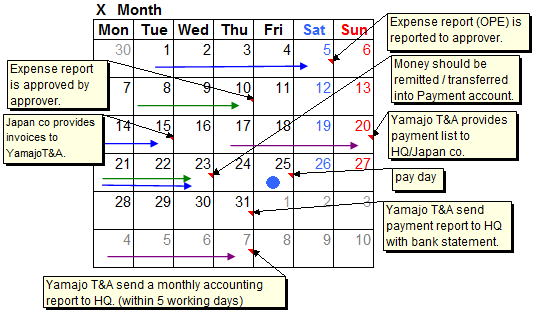 Payment service / Financial Administrative services | Yamajo ...